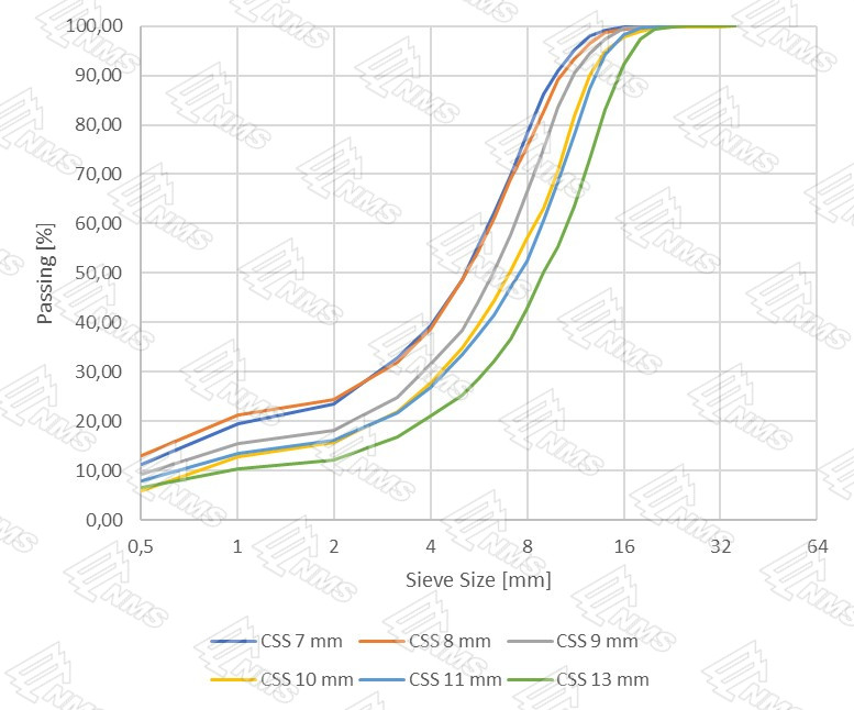 Crusher Performance Optimization – A Hands-on Approach to Improve ...